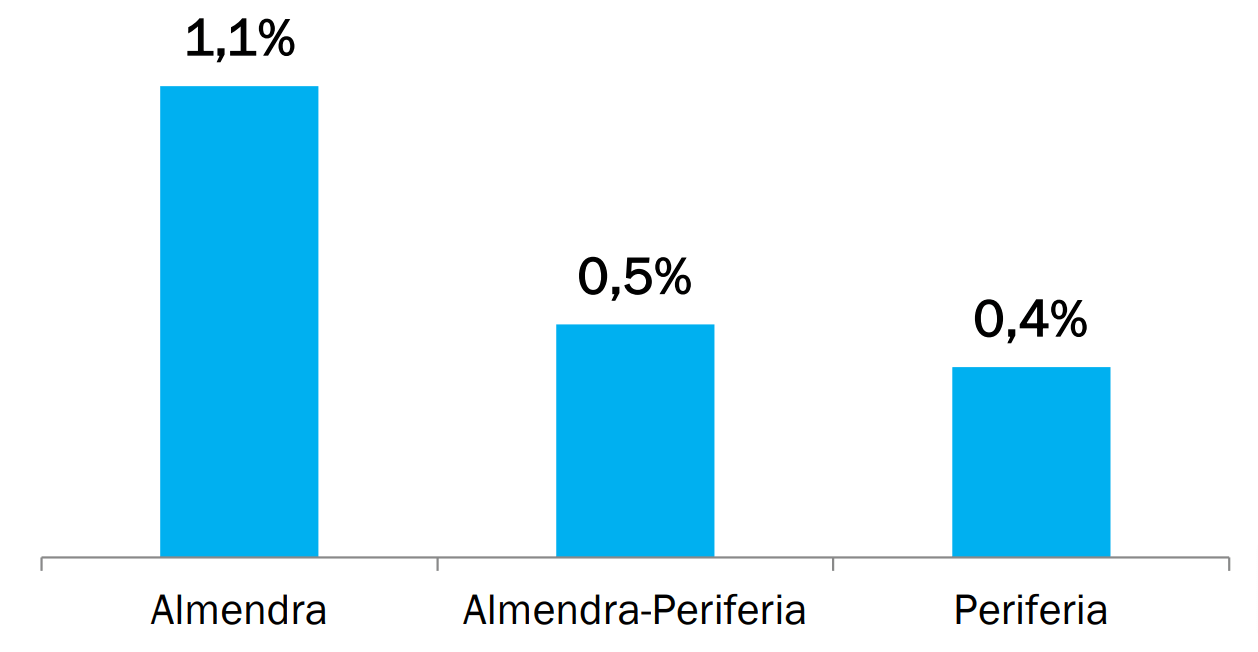 Movilidad Peatonal Y Ciclista En El Plan De Movilidad Sostenible 360