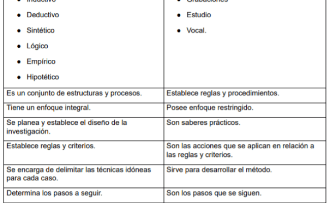 Ejemplos De Cuadros Comparativos En Word Cios Rainy Weathers