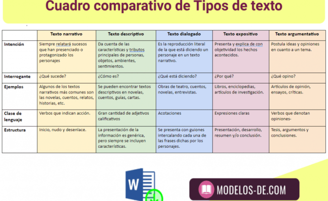 Cuadros Comparativos Entre Tipos De Textos Cuadro Comparativo Tipos