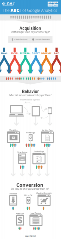 Web Analytics Abc Straightforward Marketing Strategy