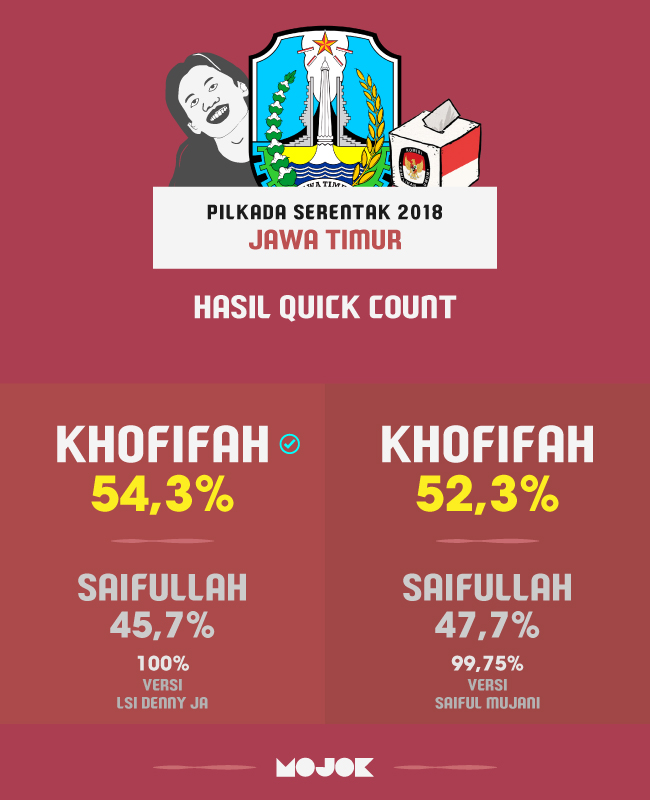 Hasil Quick Count Pilgub Jatim 2018 Khofifah Akhirnya Menang Untuk