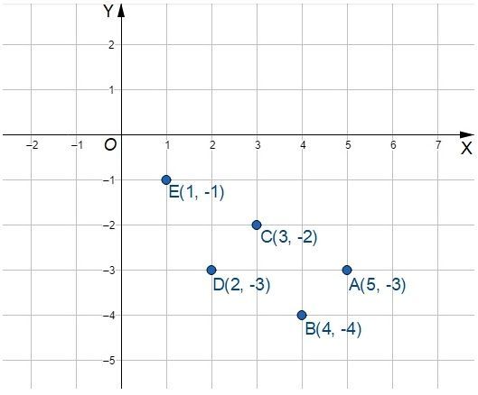 Ejes De Coordenadas O Ejes Cartesianos En El Plano Matematicascercanas