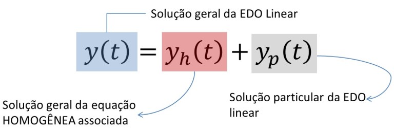 Equações Diferenciais Ordinárias Lineares De Ordem Superior