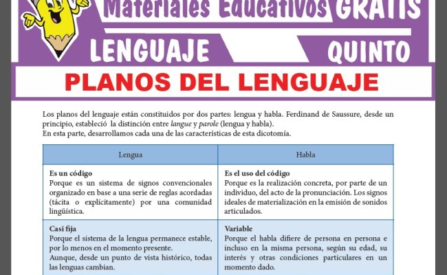 Cuadro Comparativo De Lenguaje Lengua Y Habla Legionbold Otosection