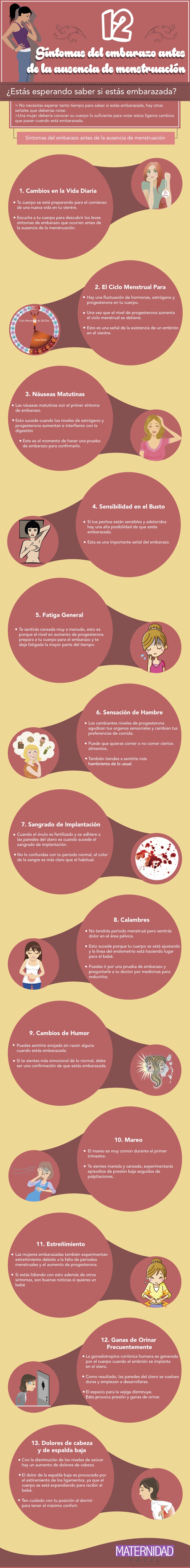 Cómo Saber Si Estoy Embarazada Infografía Maternidadfacil