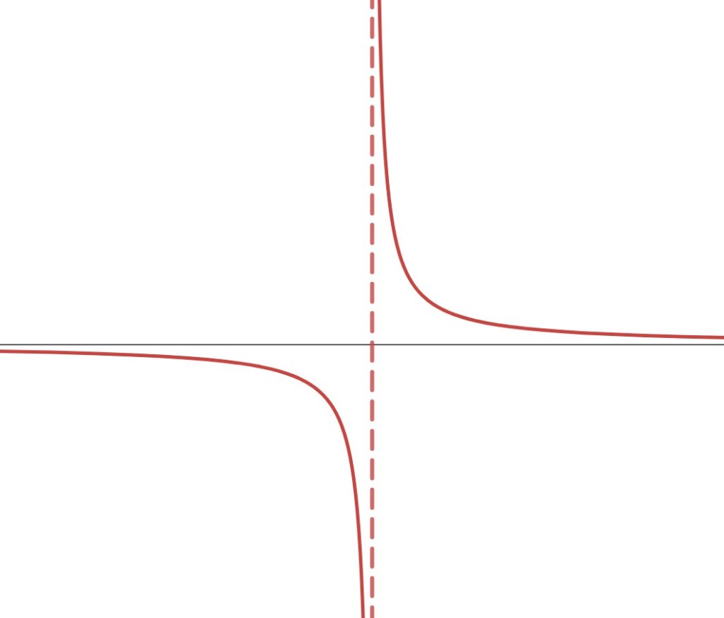 Infinitesimals Vs Limits In Calculus The Mathematical Wild