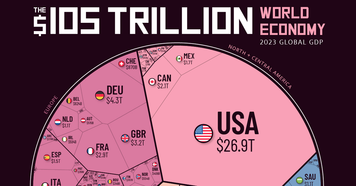 Visualizing The 105 Trillion World Economy In One Chart Matt