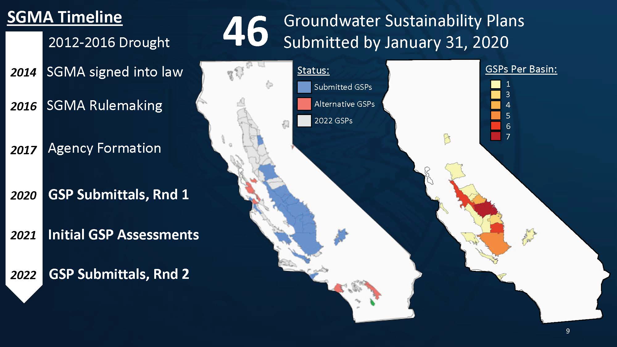 Ca Water Commission Update On Implementation Of The Sustainable