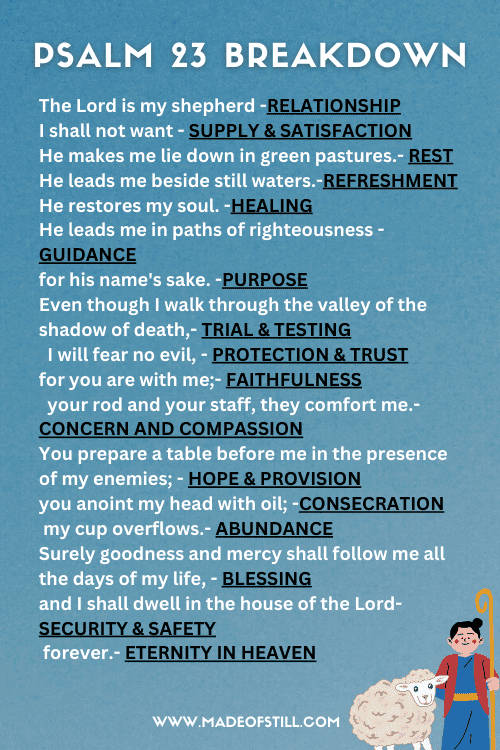 11 Supercharge Tips To Praying The 23rd Psalm Made Of Still