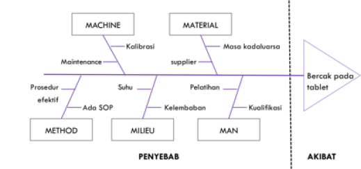 Gambar Png Infografis Diagram Tulang Ikan Png Infografis Tulang Ikan