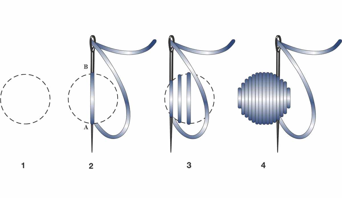 Satin Stitch Your Guide To Mastering The Technique Makenstitch