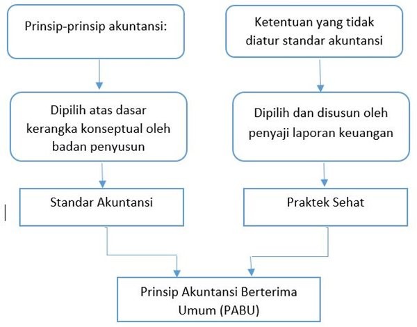 Contoh Makalah Akuntansi Keuangan Dan Standar Akuntansi Pulp