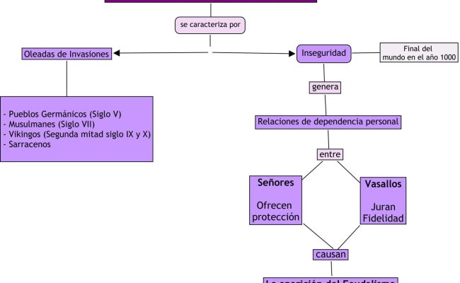 12 Como Hacer Un Mapa Conceptual De Historia Background Hacer Porn Sex