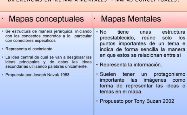 Diferencias Entre Mapa Mental Y Mapa Conceptual Mapas Mentales Crear