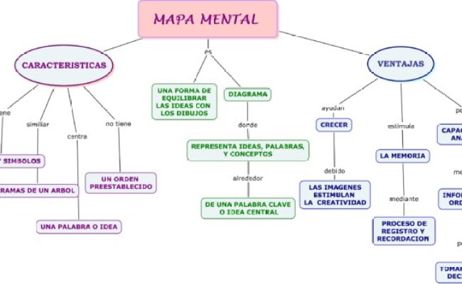 Diferencia Entre Mapa Conceptual Y Diagrama Bertad Images And Photos