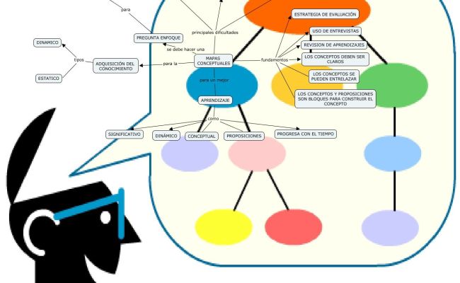 Diferencias Entre Resumen Vs Esquema Vs Mapa Conceptual Bored Monday