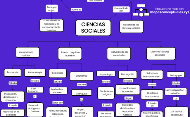 Mapas Conceptuales De Las Ciencias Sociales Descargar Bilarasa