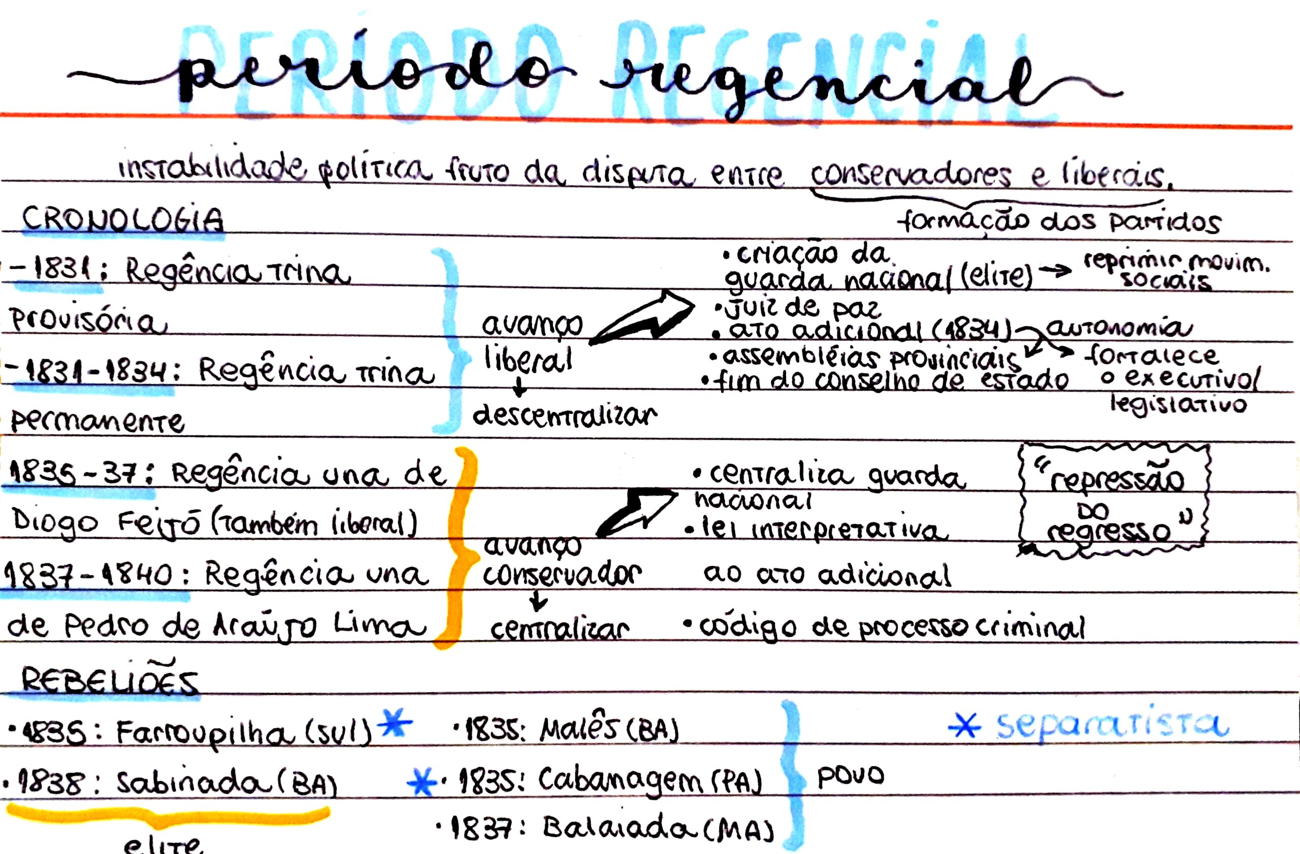 Mapa Mental Sobre PerÍodo Regencial Maps4study