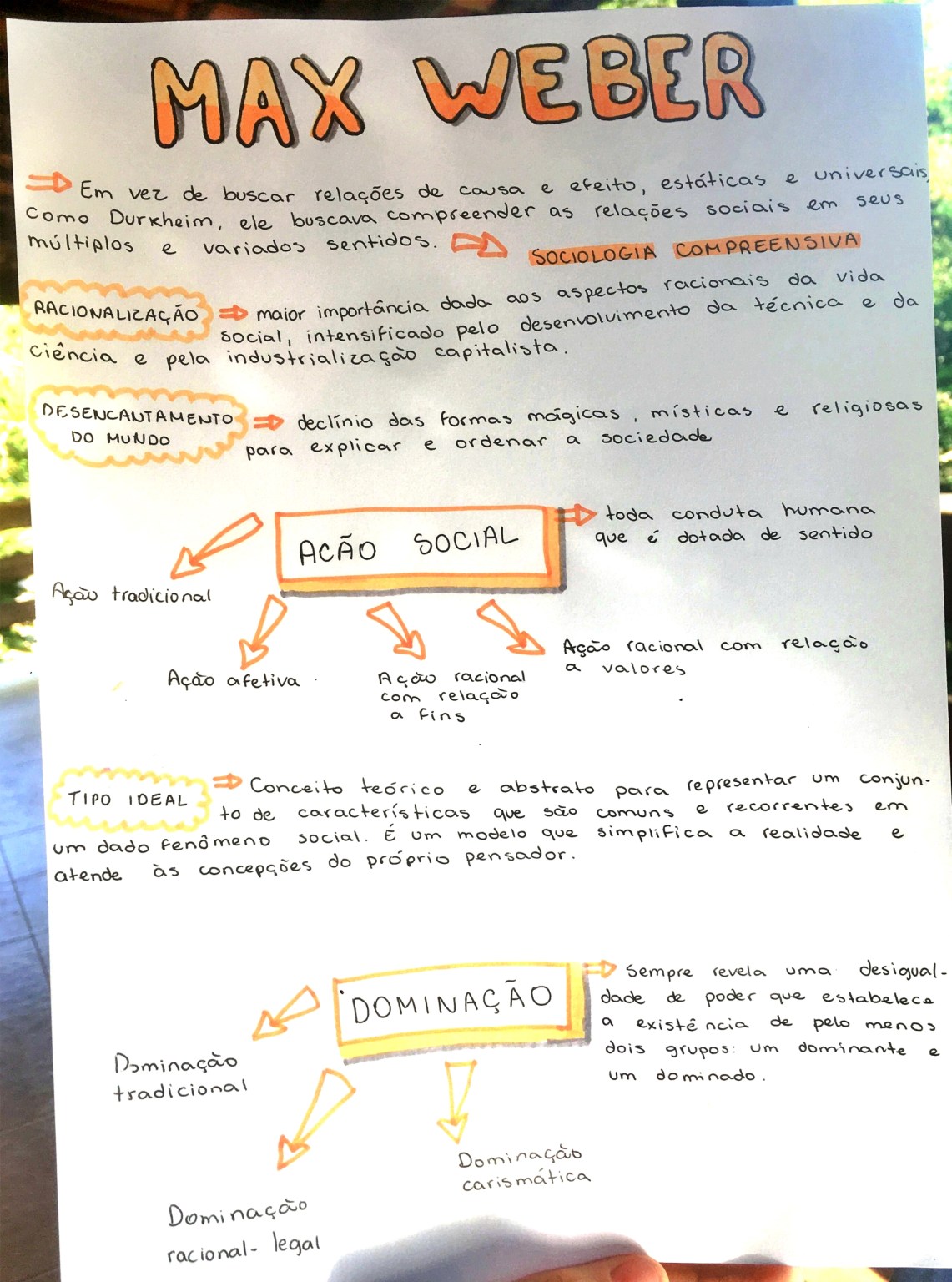 Mapa Mental Sobre Max Weber Maps4study