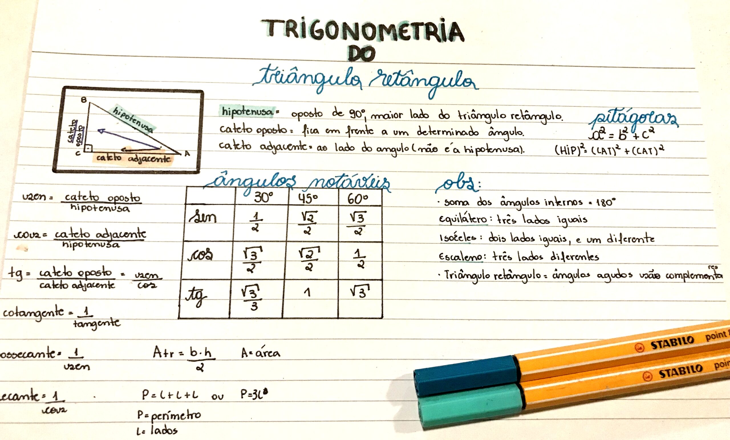 Mapa Mental Sobre Trigonometria Maps4study