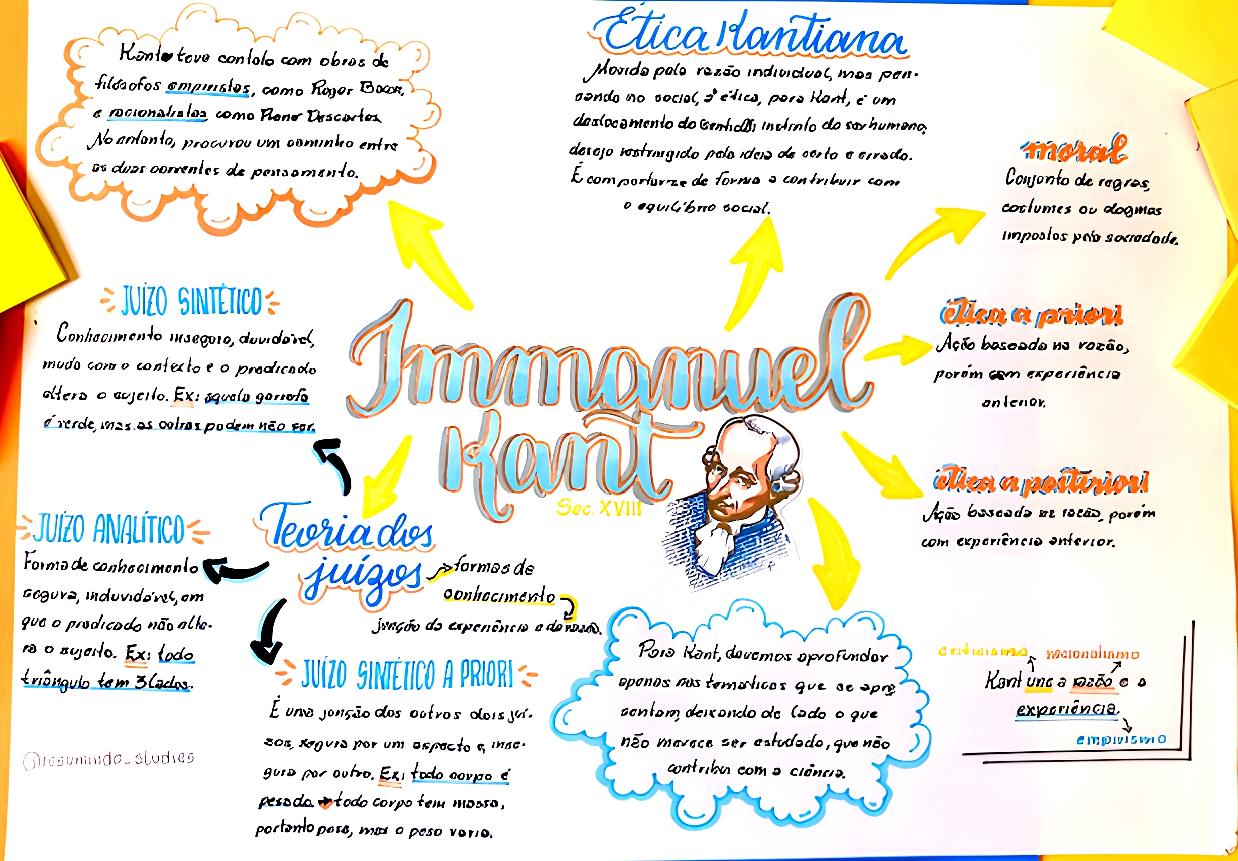 Mapa Mental Sobre Immanuel Kant Maps4study