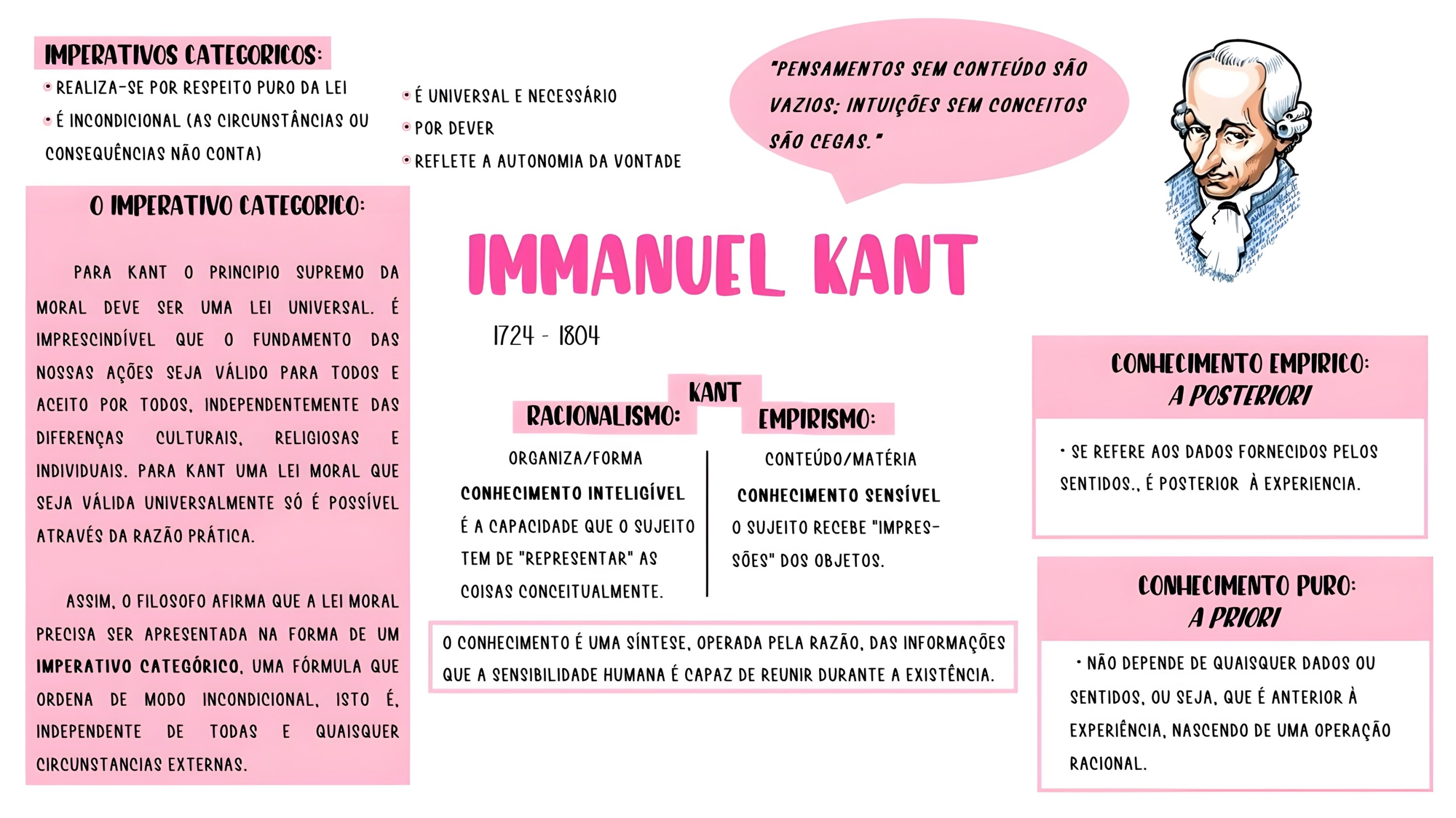 Mapa Mental Sobre Immanuel Kant Maps4study