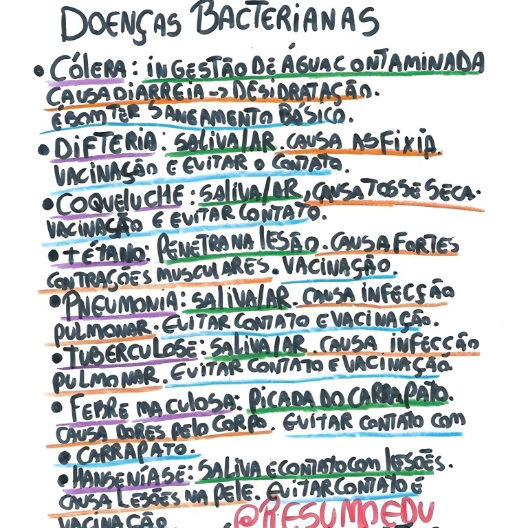 Mapa Mental Sobre DoenÇas Bacterianas Maps4study