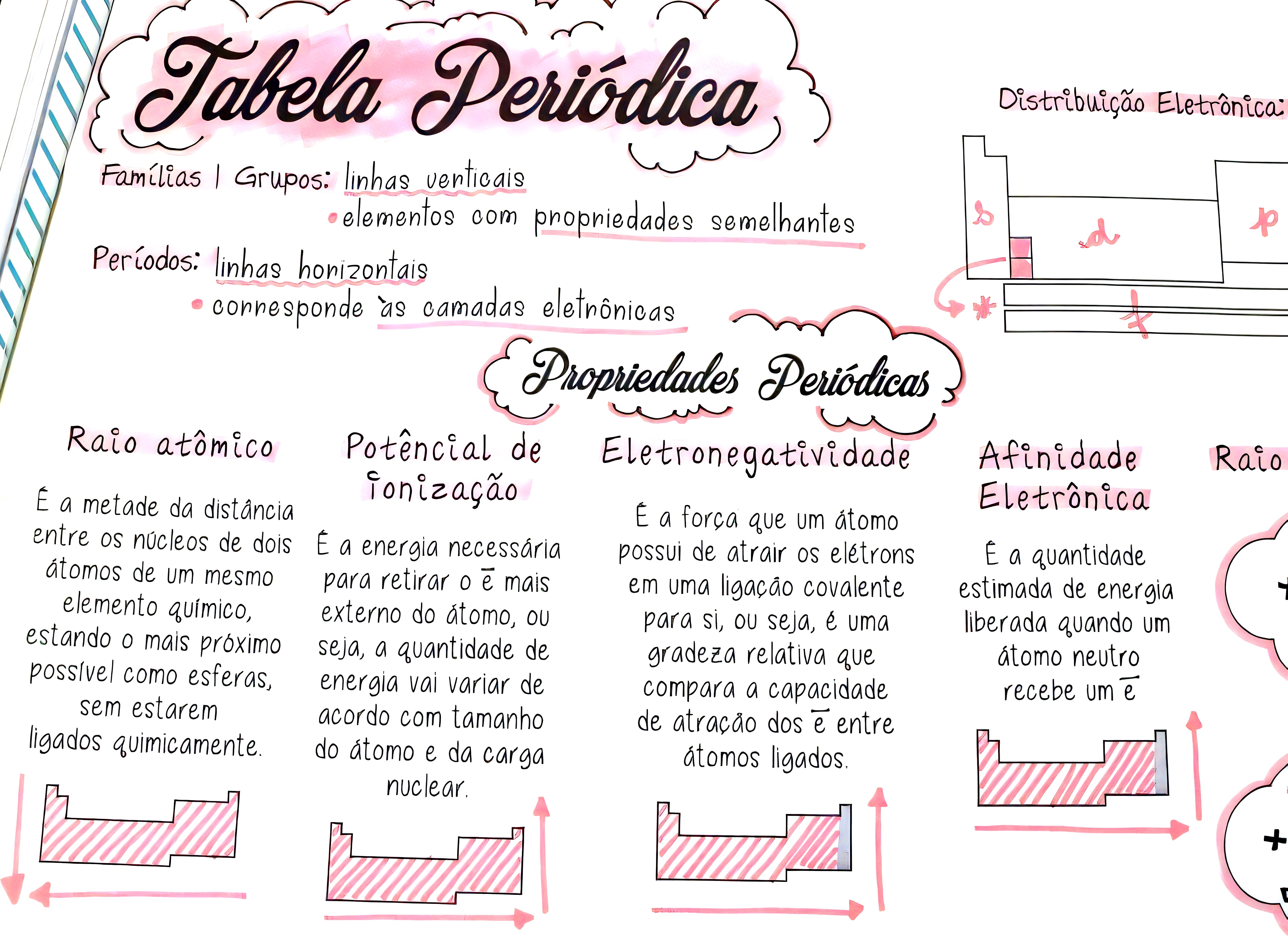 Mapa Mental Sobre Tabela PeriÓdica Maps4study