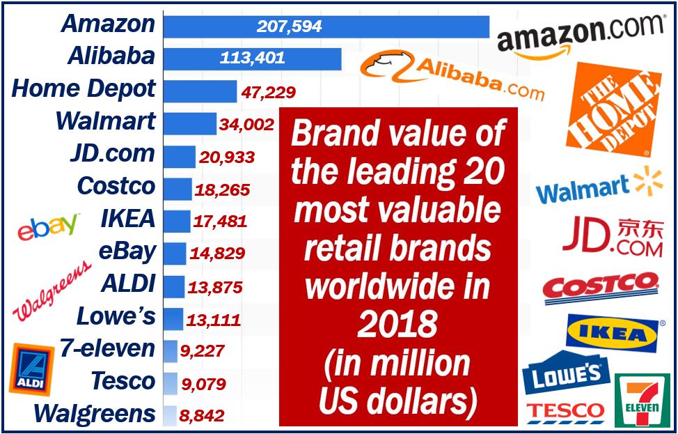 What Is Retail Definition And Examples Market Business News