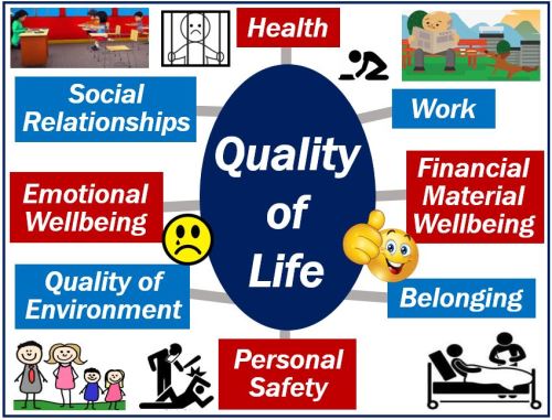 What Is Quality Of Life Definition And Examples Market Business News