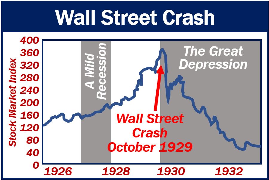 What Was The Wall Street Crash Definition And Examples