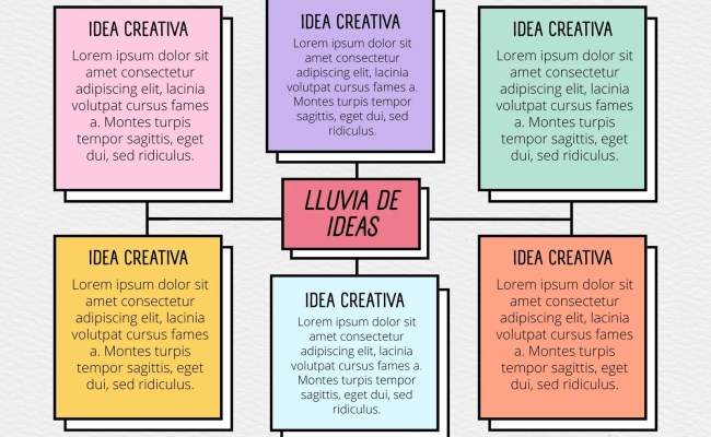 Ejemplo De Un Mapa Conceptual Mapas Conceptuales Creativos Hot Sex