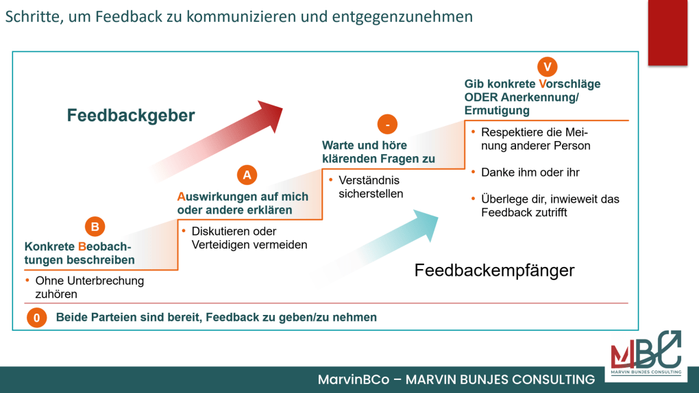 Feedback Geben Wie Stelle Ich Das Richtig An Marvin Bunjes