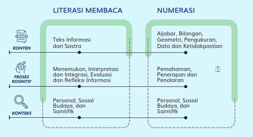 Soal Akm Literasi Dan Numerasi Jenjang Smp Mts Tahun 2021 Pojok Sekolah