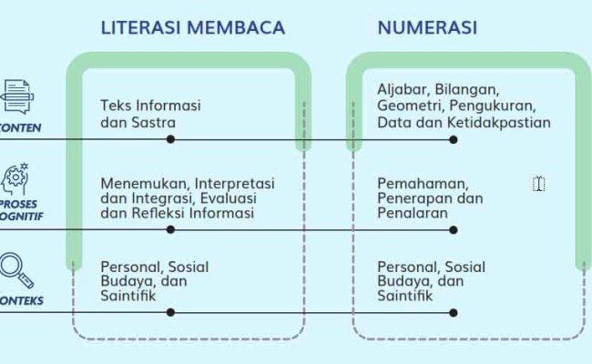 Soal Akm Literasi Dan Numerasi Jenjang Smpmts Tahun 2021 Mobile Legends