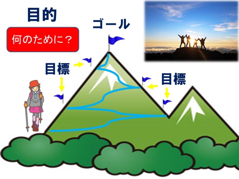 何のために山に登るの？（目的）