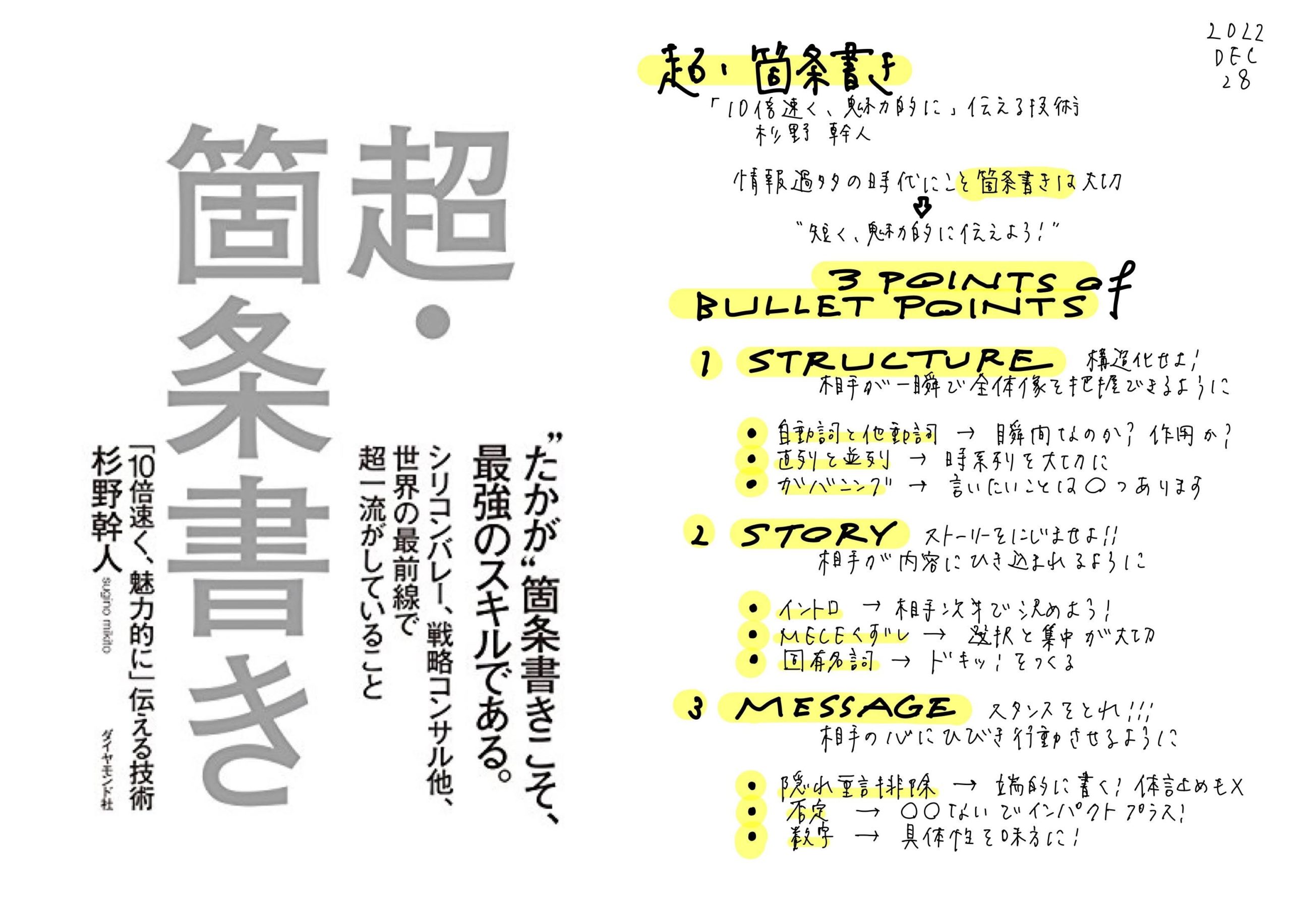 【文章を制するものが、ビジネスを制する！？】超・箇条書き｜杉野幹人 増田みはらし書店