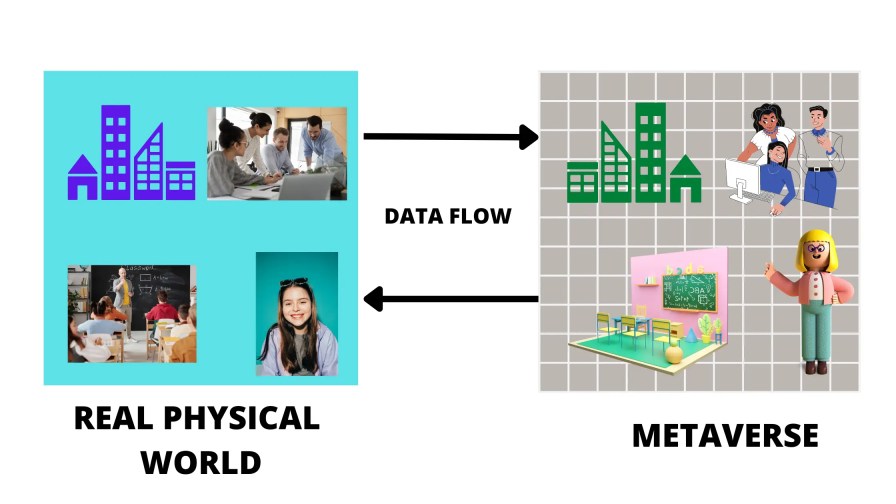 Relationship Between Digital Twin And Metaverse Metaverse Troop