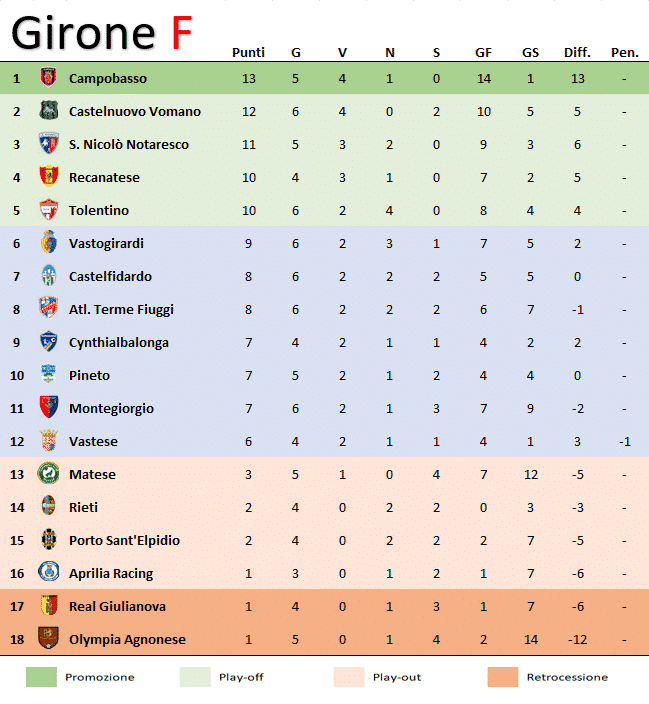 Serie D Ecco I Calendari Dei Nove Gironi Della Stagione 2020 21