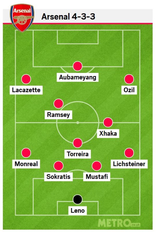 How Arsenal Will Line Up Next Season With Unai Emerys Five New