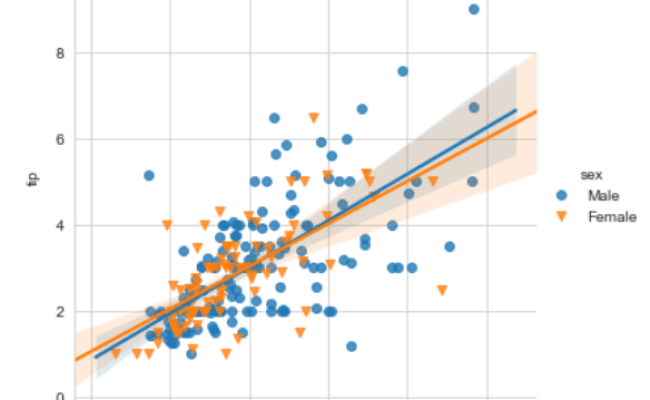 A Simple Cheat Sheet For Seaborn Data Visualization Bilarasa