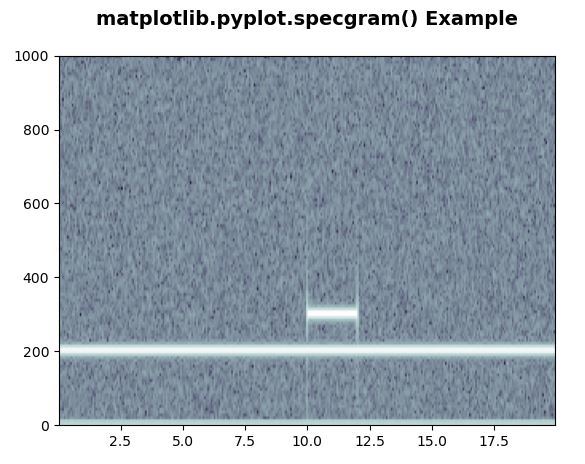 Python Pythons Matplotlibpyplotspecgram Explained With