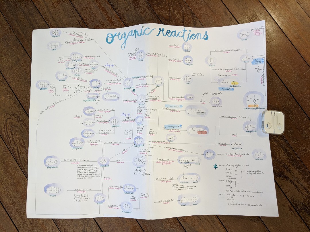 Mind Map Organic Chemistry Reaction Map Organic Chemistry Concept