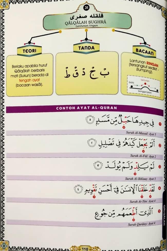 Nota Hukum Tajwid Lengkap 12 Hukum Bacaan Tajwid Dan Contohnya