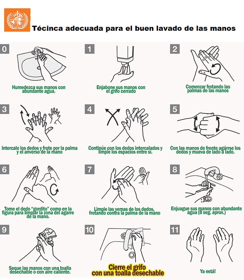 Tecnica De Lavado De Manos Medicina Preventiva Santa Fe