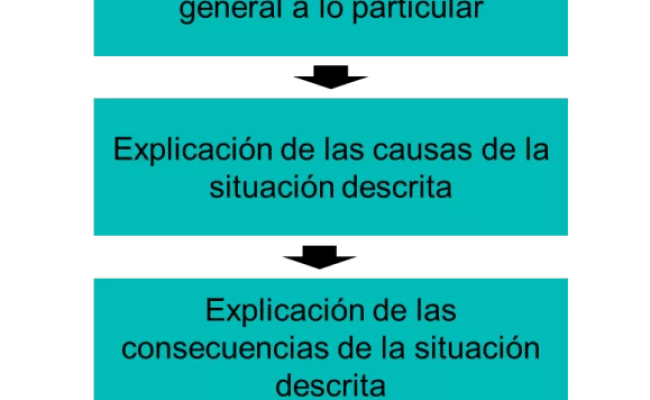 Como Redactar El Planteamiento Del Problema En Nuestro Proyecto De