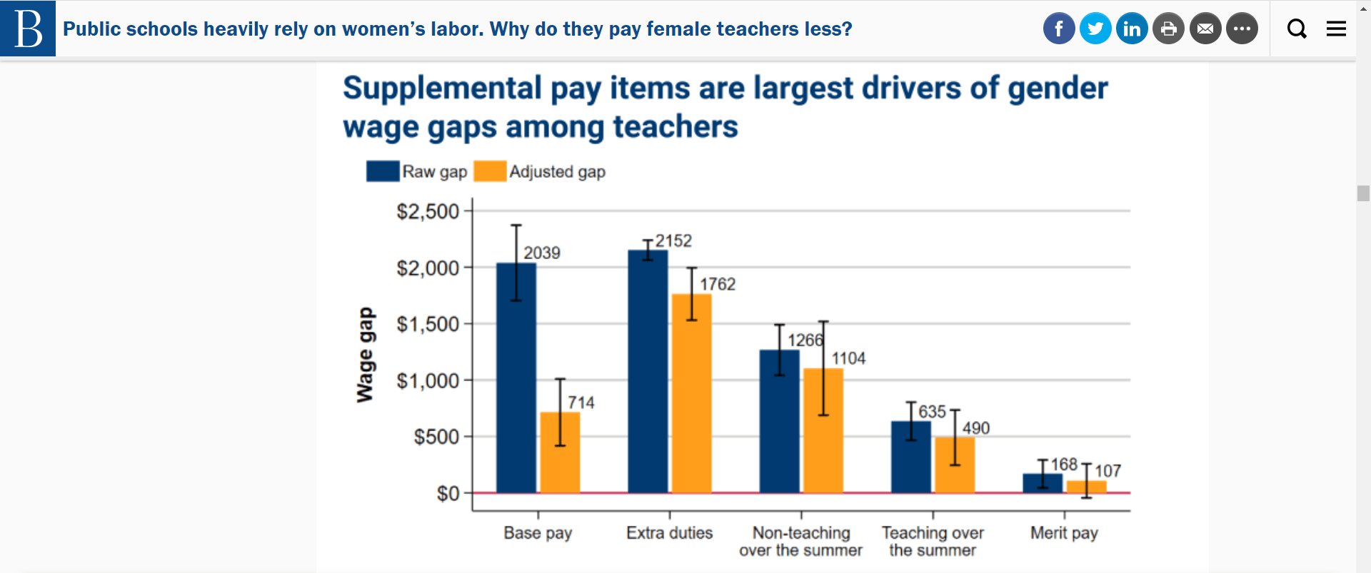 Gender Gap Chart Michael Machera Blog