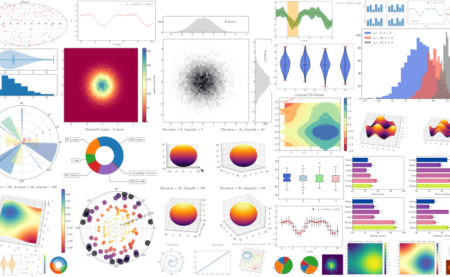 How To Use Subplots In Matplotlib Data Visualization Using Python