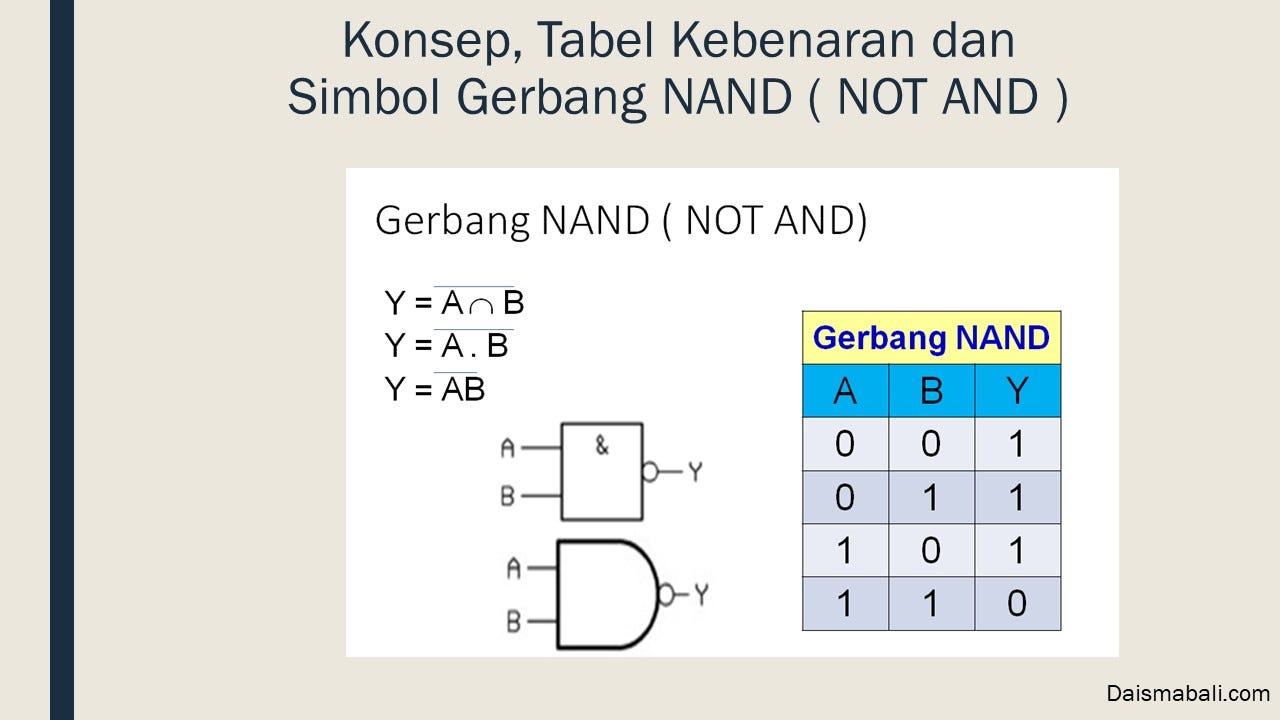 Gambarkan Gerbang Logika And Menggunakan Rangkaian Kombinasi Logika