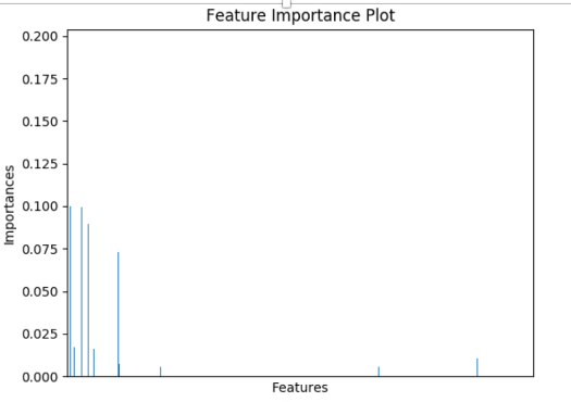 Time Series Feature Extraction For Industrial Big Data Iiot